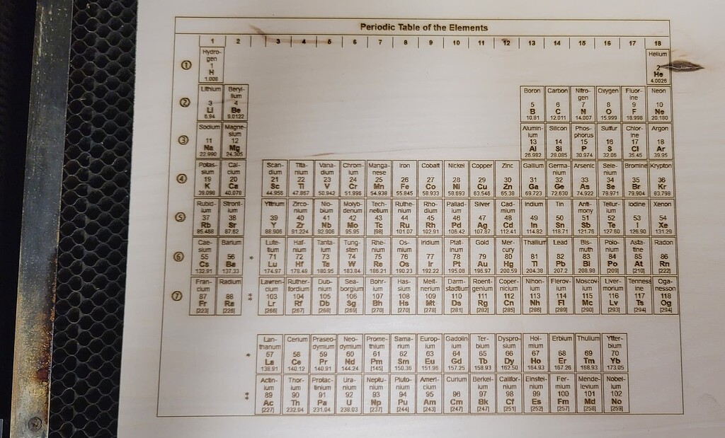 Laser scan periodic table - Show and Tell - Lansing Makers Network